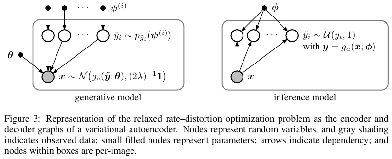 2017-ICLR-End-to-end Optimized Image Compression - お前はどこまで見えている